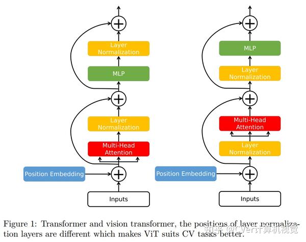 Transformer-Unet：使用 Unet 处理Raw图像(医学图像分割) - 知乎