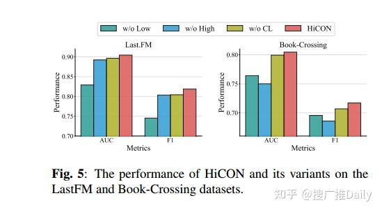 ICME 2023 | 中国科学院提出 HiCON：知识软件推荐的层次化和对比表示学习 - 知乎