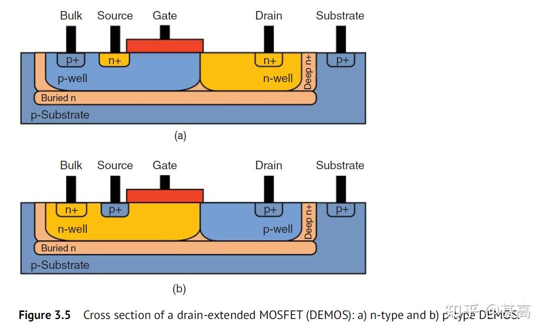Chapter 3 Semiconductor Devices - 知乎