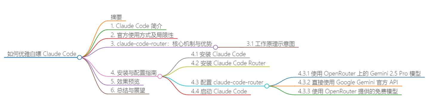 如何用 claude-code-router 搭配 deepseek 优雅白嫖 Claude Code - 知乎
