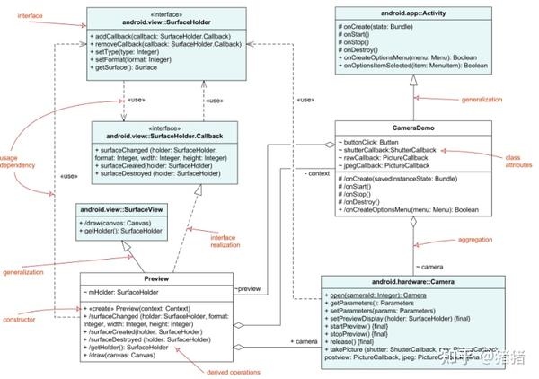最全Visual Paradigm for UML使用手册 - 知乎