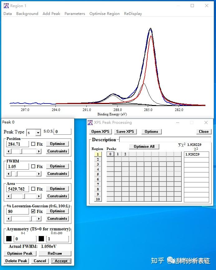 xps数据拟合软件xpspeak单峰拟合的基本操作 - 知乎