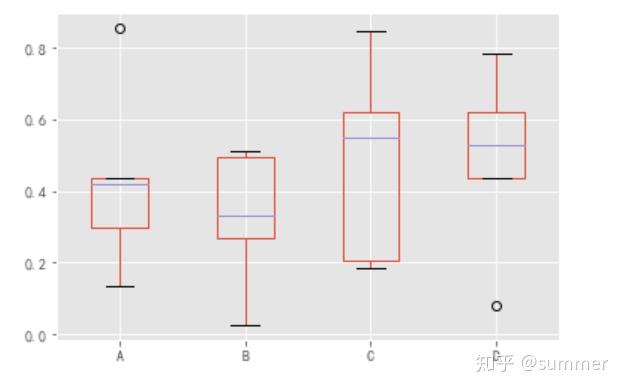 Python数据可视化之matplotlib实现各种图表 知乎