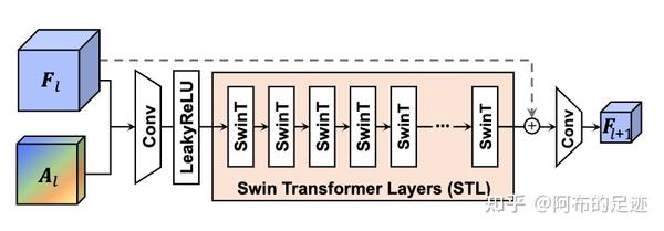 《Reference-based Image Super-Resolution with Deformable Attention Transformer》论文小结（RefSR问题） - 知乎