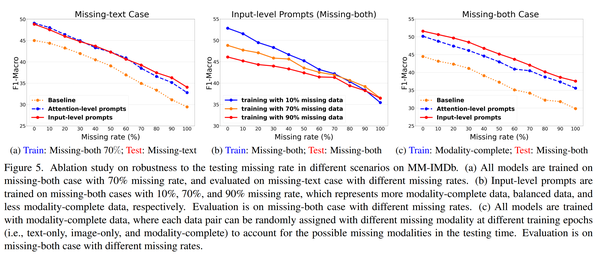 Multimodal Prompting with Missing Modalities for Visual Recognition( 视觉识别的多模态缺失提示学习) - 知乎