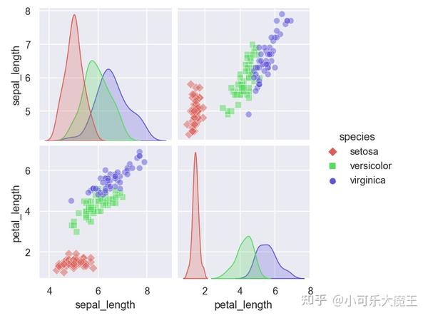 数据可视化-Seaborn库-python版 - 知乎