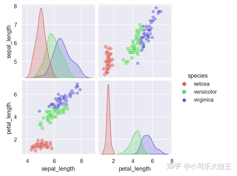 数据可视化-Seaborn库-python版 - 知乎
