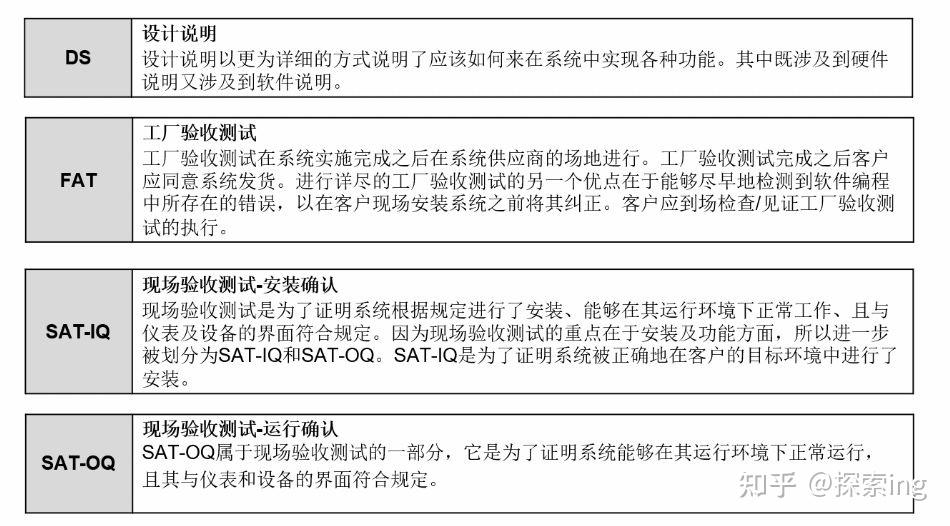 MES/WMS/QMS/LIMS系统实施方案 - 知乎