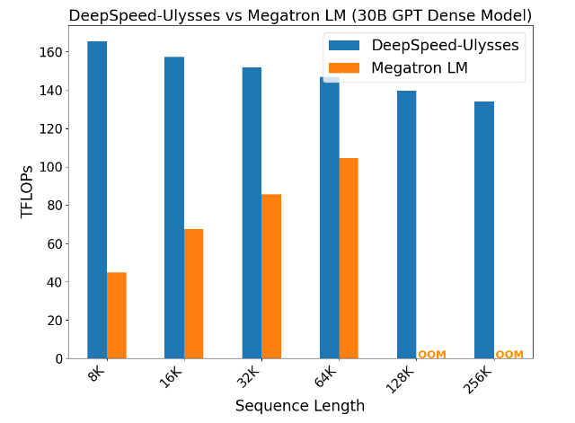 DeepSpeed-Ulysses (SequenceParallel) - 知乎