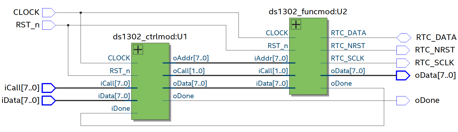 一天一个设计实例-FPGA和实时时钟芯片DS1302 - 知乎