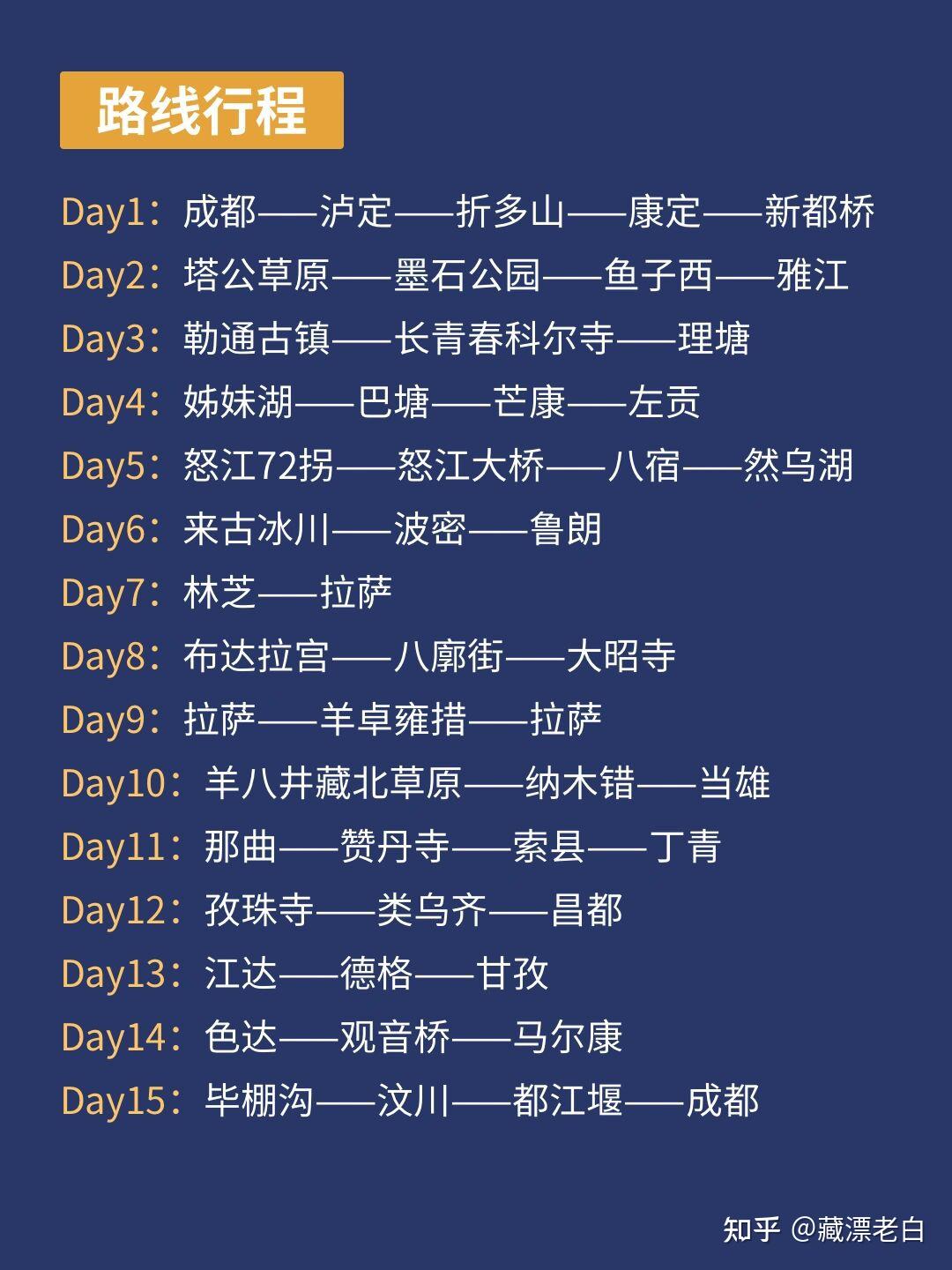 川藏线自驾游攻略（G317+G318） - 知乎