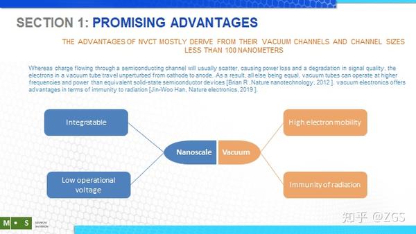 真空纳米间隙晶体管（NVCT） - 知乎