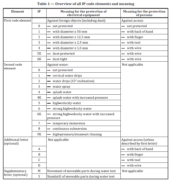 汽车电子电气性能测试-ISO_16750解析 - 知乎