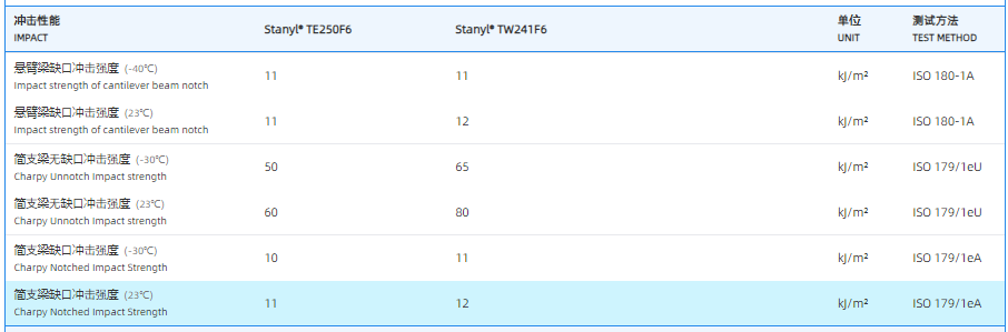 PA46 帝斯曼TE250F6和TW241F6有何差别？ - 知乎