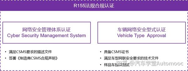 汽车信息安全之初识UN R155法规 - 知乎