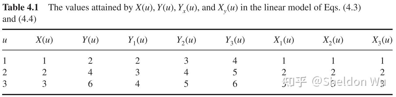 因果推理-Causal inference in statistics: a primer读书笔记-Chap4-反事实推理 - 知乎