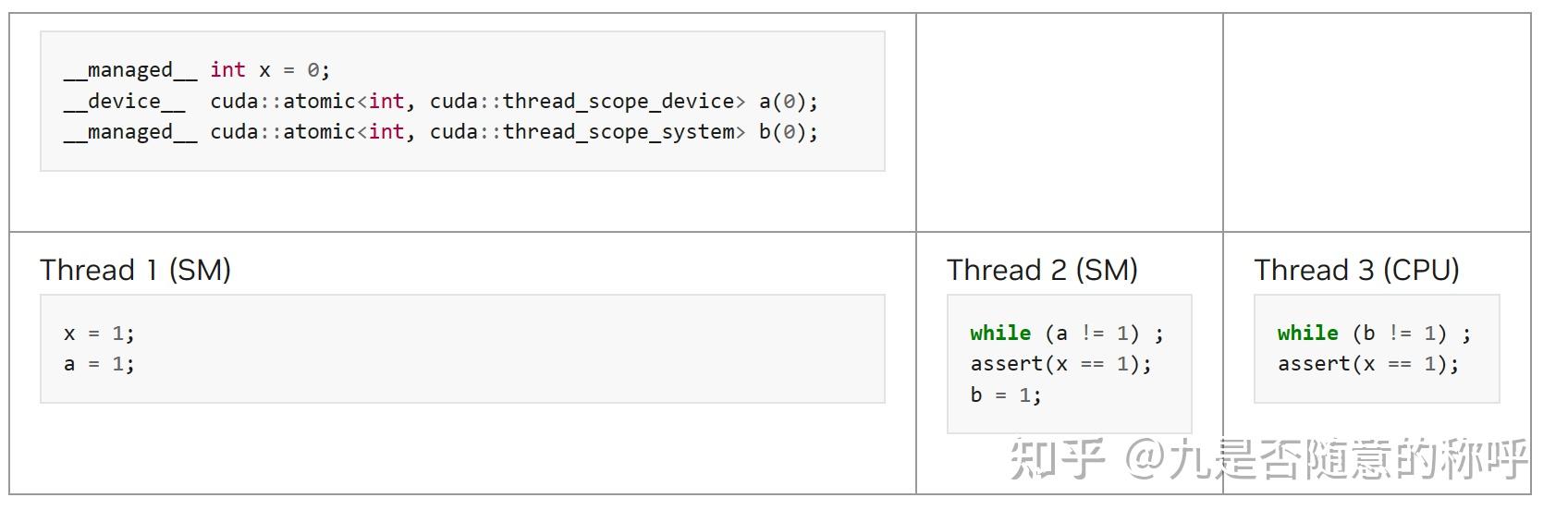 CUDA C++ Programming Guide chapter-three Programming Interface, part1 - 知乎