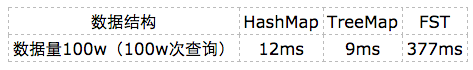 字典数据结构-FST(Finite State Transducers) - 知乎