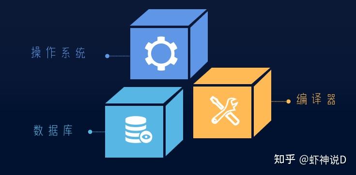 PGRX:Rust的postgresql扩展开发框架:1何为数据库扩展 - 知乎