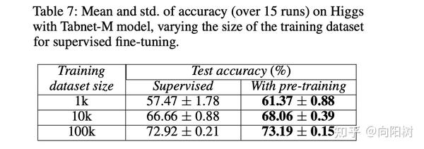 TabNet：比肩Xgboost的数据挖掘利器 - 知乎