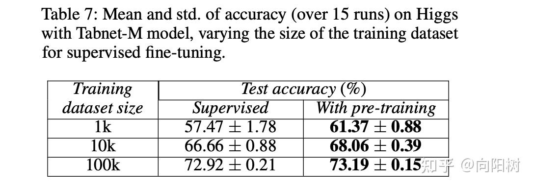 TabNet：比肩Xgboost的数据挖掘利器 - 知乎