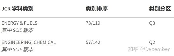【期刊分享】JCR Q2,期刊稿件征收范围广，国人友好！ - 知乎