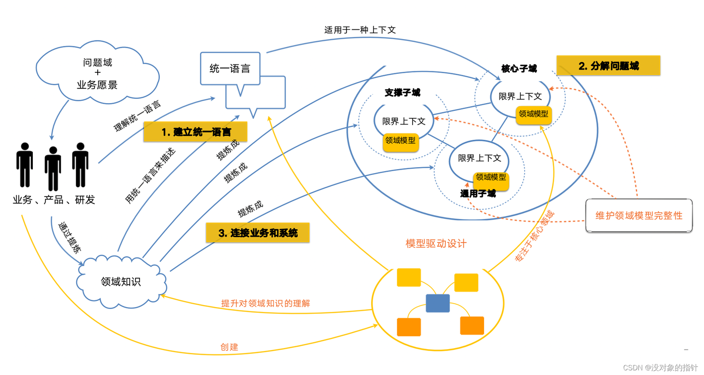 DDD - 一文读懂DDD领域驱动设计 - 知乎