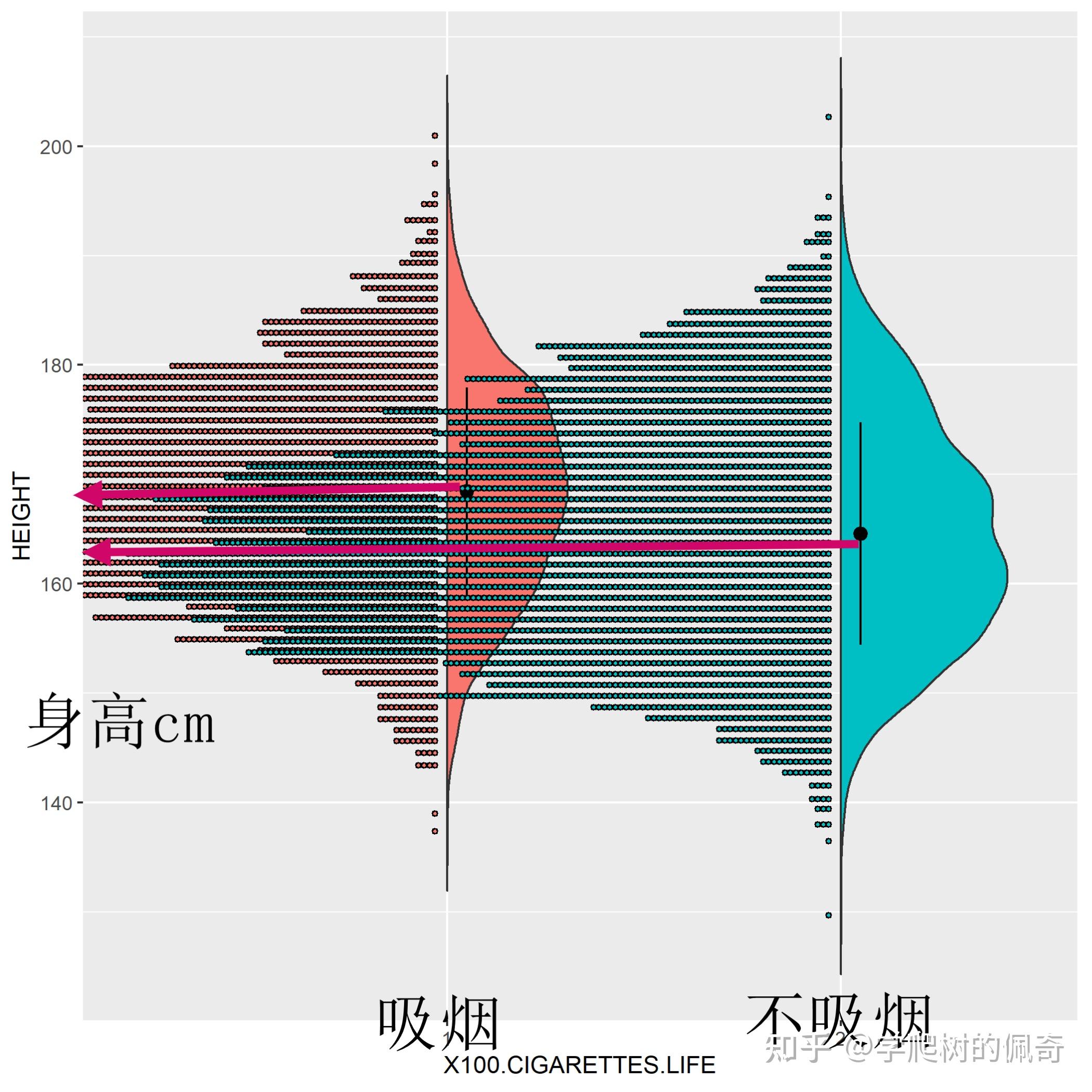NHANES数据库练手DAY4（关于烟酒那点事） - 知乎