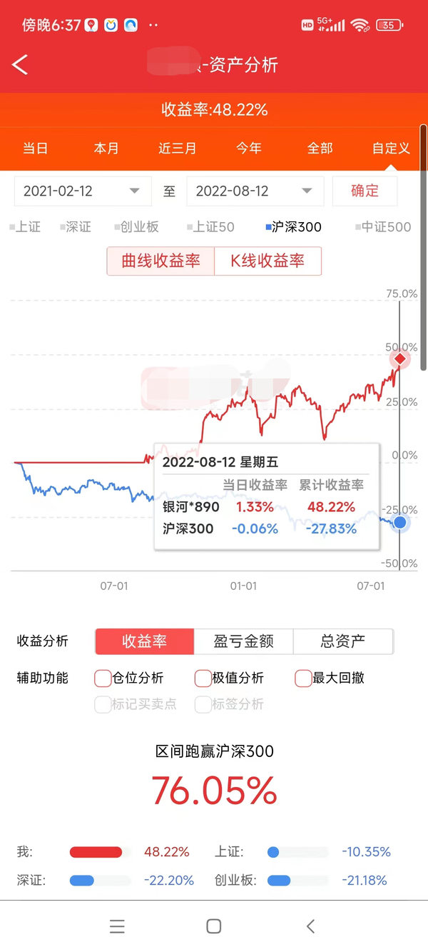 今日行情复盘(8月12日) 知乎