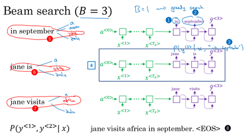 Attention seq2seq实战代码解读(Tensorflow) - 知乎