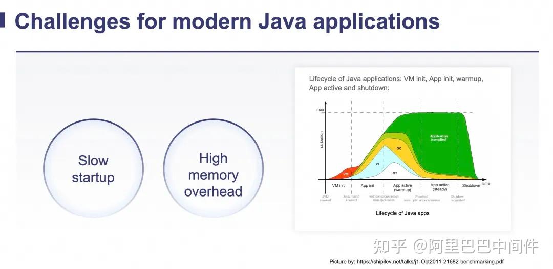 GraalVM 静态编译下 OTel Java Agent 的自动增强方案与实现 - 知乎