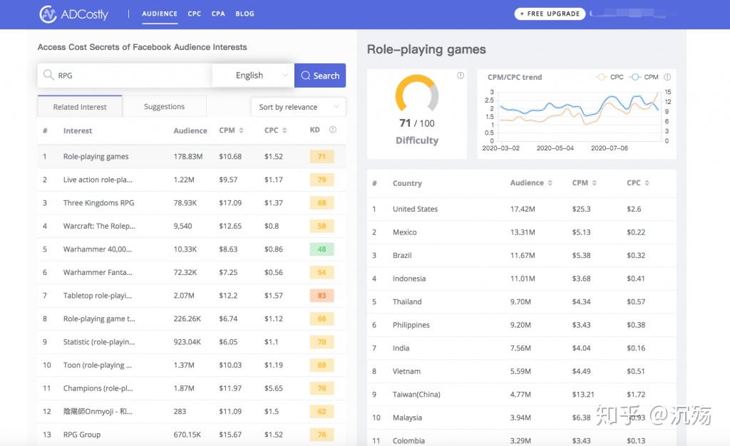关于CPM的一切，你需要的这里都有 - 知乎