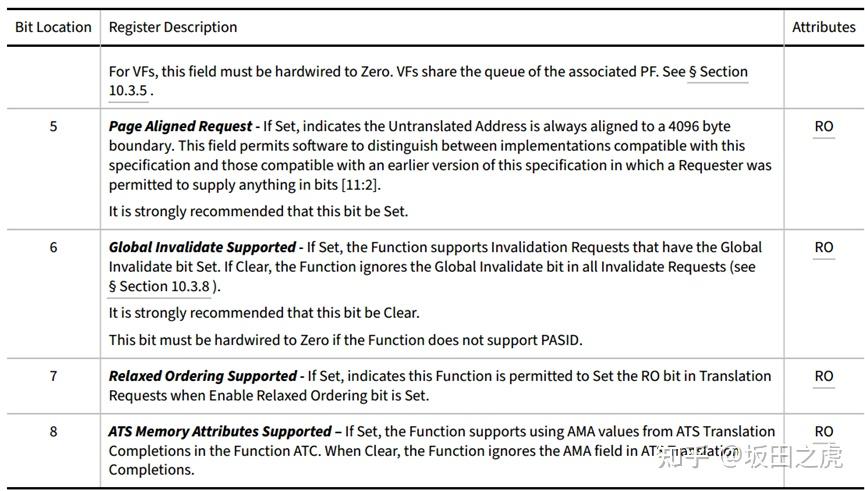 PCIe协议学习-ATS和PRS - 知乎