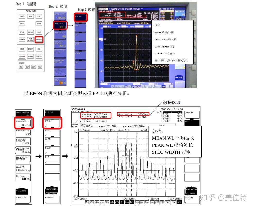 YOKOGAWA AQ6370D光谱分析仪，操作使用说明，保存收藏！！！ - 知乎