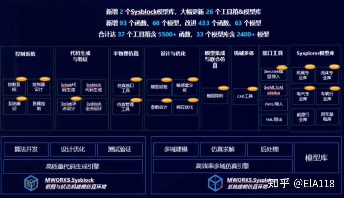 MWORKS.Sysplorer 2025b上线：国产工业软件的再进化 - 知乎