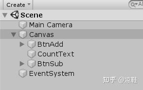 QFramework v1.0 使用指南 架构篇：02. QFramework 的 MVC - 知乎