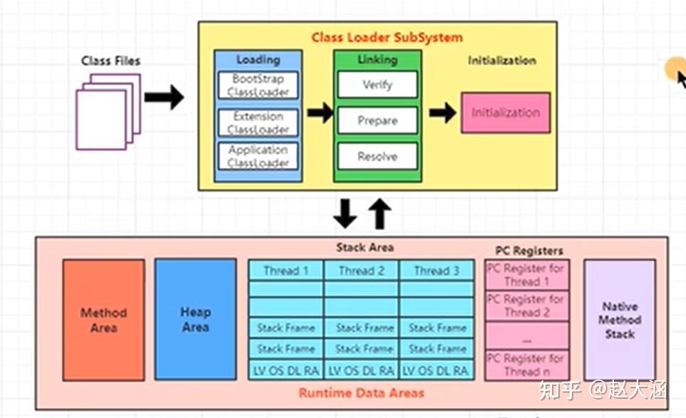 学习笔记—java 基础回顾（十五）—类的加载过程与类的加载器 知乎