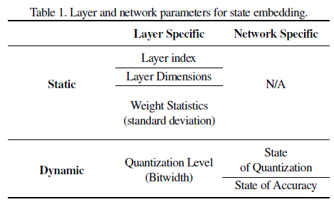 混合精度量化(Mixed-Precision Quantization)相关论文总结 - 知乎