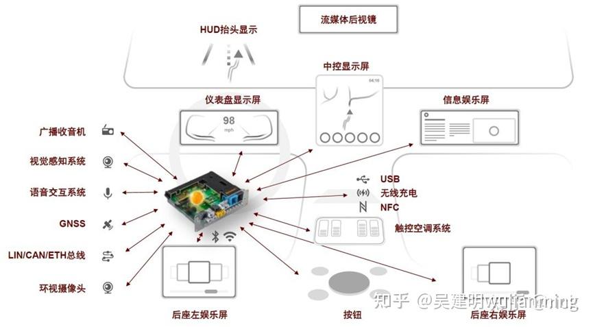 智能座舱(Intelligent cabin)技术分析 - 知乎