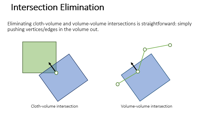 GAMES103笔记 Lecture 9 碰撞处理（Collision Handling） - 知乎