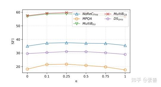Effective Token Graph Modeling using a Novel Labeling Strategy for ...