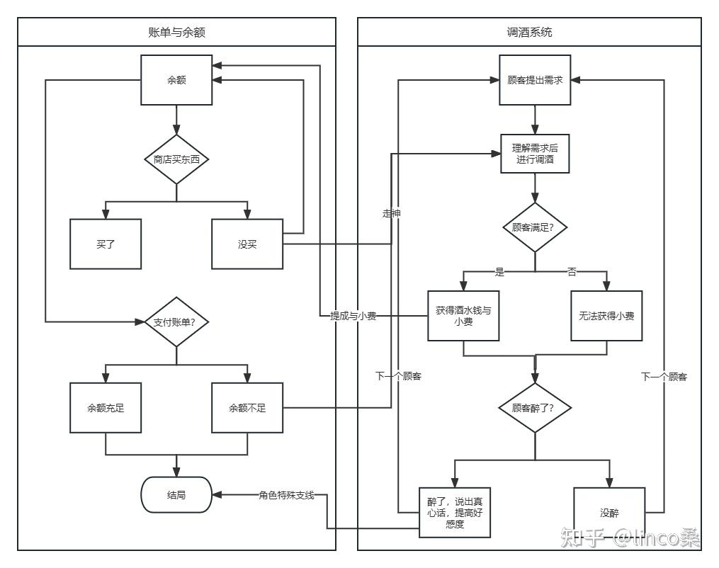 浅谈VA11中的游戏设计 - 知乎