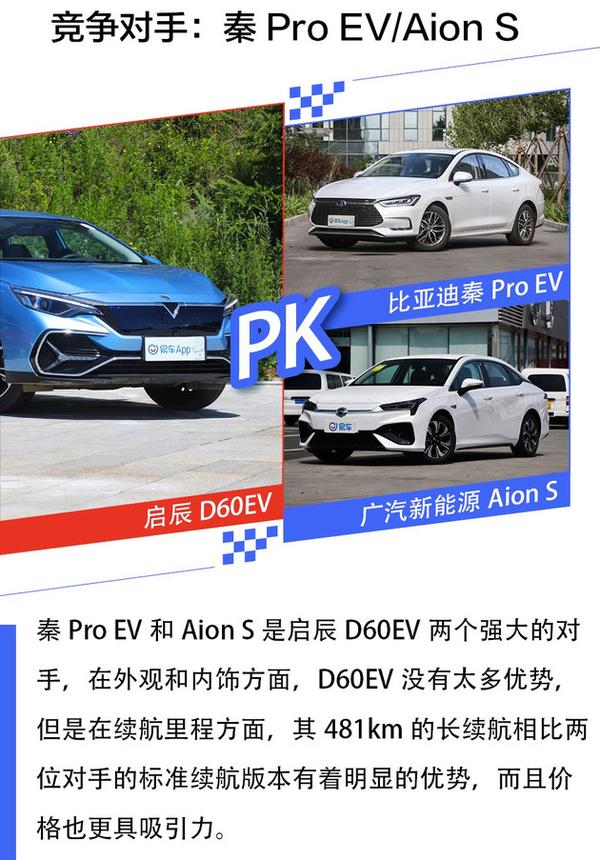 启辰D60EV售价13.78万-15.38万元 综合工况续航481km - 知乎
