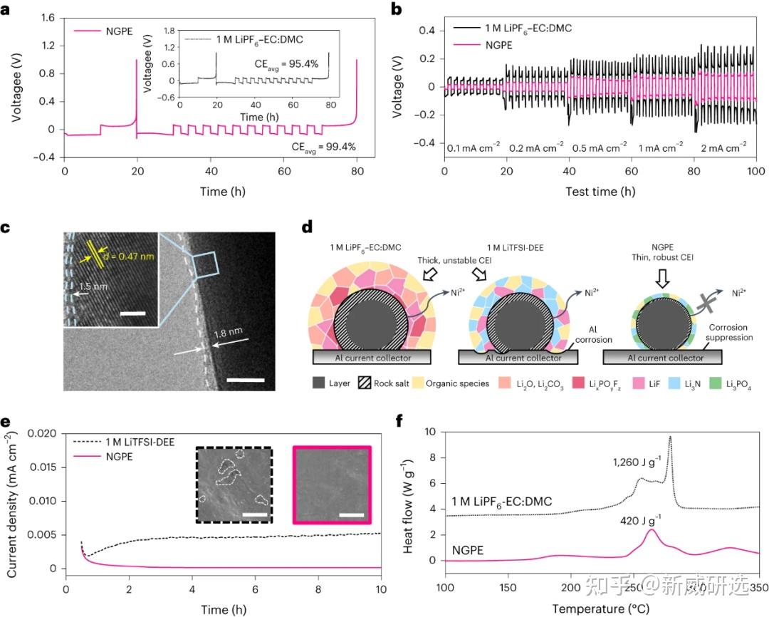 学术前沿|Nat. Energy：高压锂金属电池，可极端条件下运行！ - 知乎