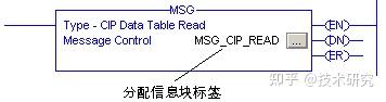 罗克韦尔（AB）PLC，MSG指令编写说明 - 知乎