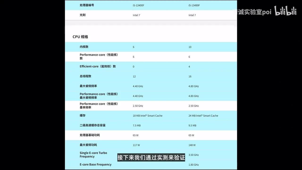 600块的i5 13490F是否值得购买？相比12400F又有多少差距 - 知乎