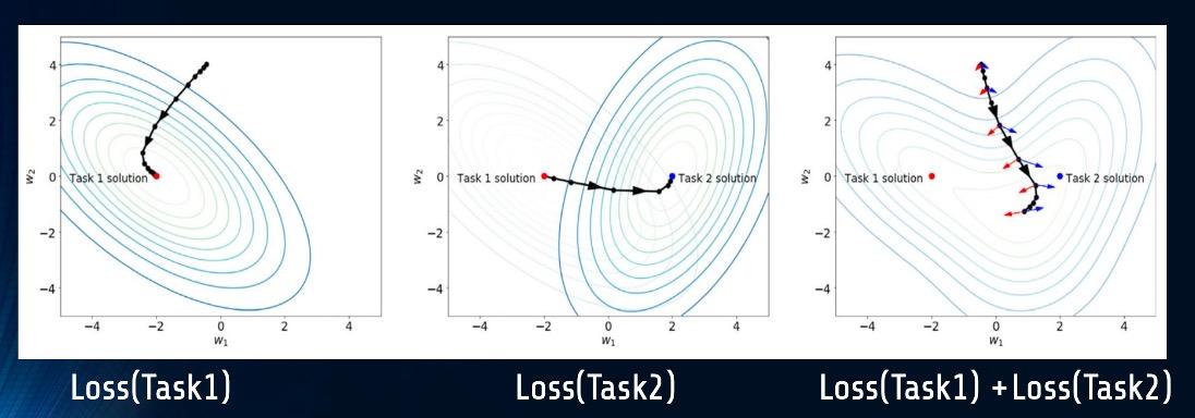 联邦学习综述Advances and Open Problems in Federated Learning（3）非独立同分布Non-IID - 知乎