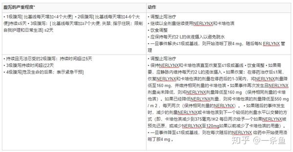 来那替尼（Nerlynx，Neratinib）FDA官方说明书 - 知乎
