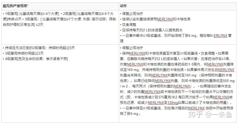 来那替尼（Nerlynx，Neratinib）FDA官方说明书 - 知乎