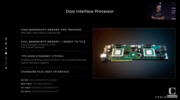 特斯拉公布Dojo超算路线图！披露全家福，首个ExaPOD明年见 - 知乎